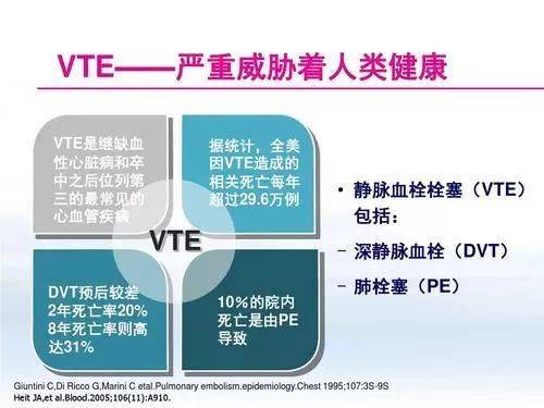 【医讯】惊！“第三大心血管杀手”，它的名字叫“VTE”！_南方plus_南方+
