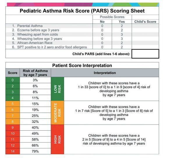 儿童哮喘风险评分（PARS）：最准确的儿童哮喘风险筛查工具_南方plus_南方+