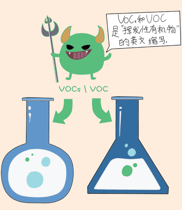 【VOCs课堂①】什么是VOCs，危害大吗？这篇文帮你理清！_南方plus_南方+