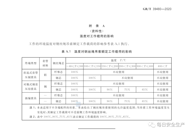 新标发布：GB/T 39480-2020钢丝绳吊索 使用和维护，6月1日生效_南方plus_南方+